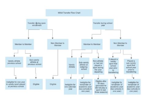 2023-24 - MIAA Handbook